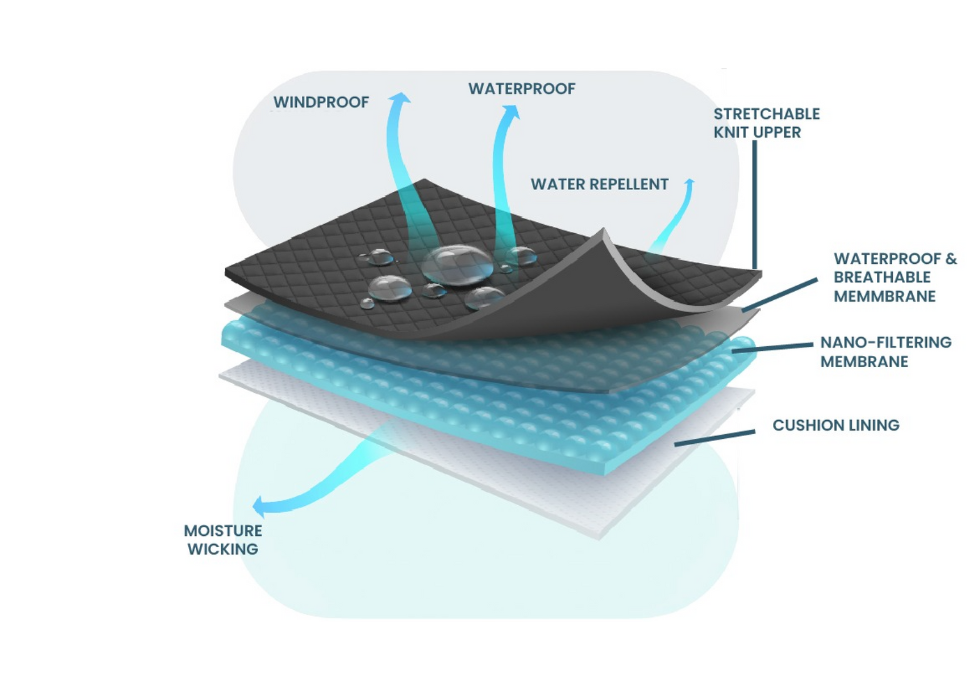 The Role of Zea Tex Technology in Creating Durable and Comfortable Sho